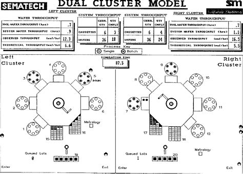 Figure 1 From Development Of Generic Simulation Models To Evaluate Wafer Fabrication Cluster
