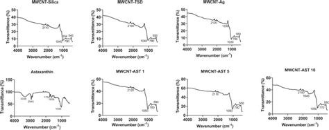 Antibiofilm And Anticancer Activity Of Multi Walled Carbon Nanotubes Fabricated With Hot Melt