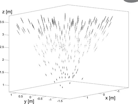 Figure 11 From RGBD Terrain Perception And Dense Mapping For Legged Robots Semantic Scholar