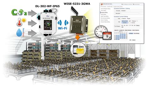 Home Product Solutions Remote I O Modules Units DL Series DL 301 IP65 DL 302 IP65 DL