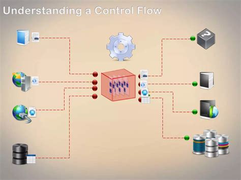 Ssis Control Flow Ppt