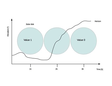 7 Value Assignation For The Non Intersecting Cases Download
