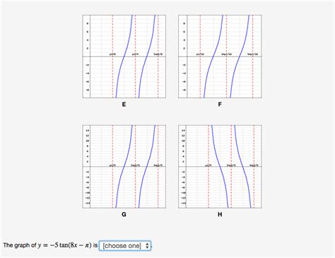 solved choose the graph that best fits the following trig
