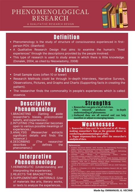 Phenomenological Research Study Types Of Books And Usage
