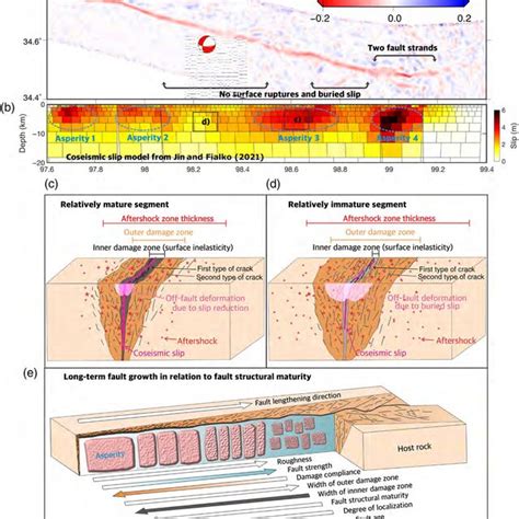 A Shear Strain Maps Derived From Horizontal Offsets Using Optical