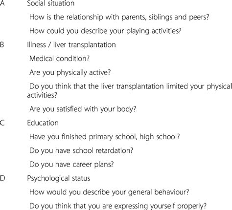 Questionnaire Used In The Semi Structured Interview Download Table