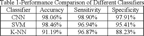 Table 1 From Automatic Whitefly Detection Algorithm Using Image Segmentation And Feature