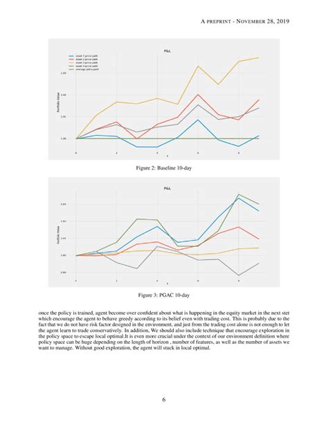 Dynamic Portfolio Management With Reinforcement Learning Deepai