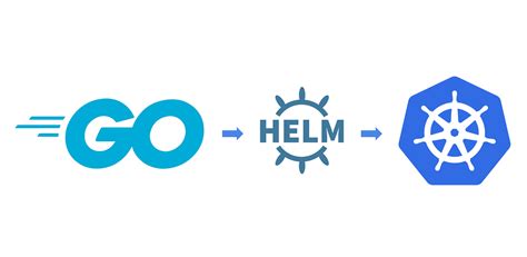 Helm Inside Your Code — Helm Sdk By Damian Kęska He Him Devops Dev