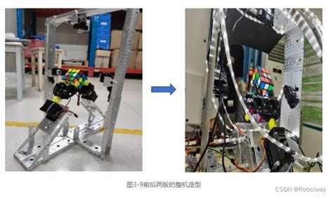 双臂二指魔方机器人的制作（一） 总体设计魔方机器人制作需要那些知识 Csdn博客