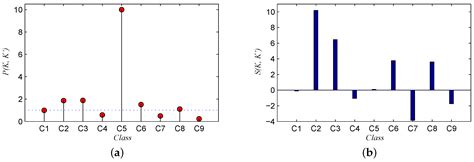 Remote Sensing Free Full Text Spectral Similarity Based Kernel Of Svm For Hyperspectral