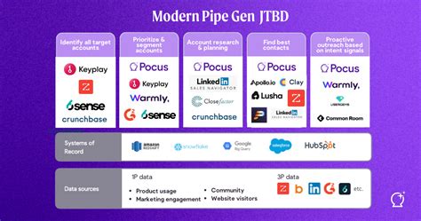 Pocus Building Your Signal Based Gtm Tech Stack