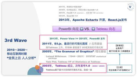 来啦！ 最高性价比”的tableau免费版，给我坚定未来十年的信心！ Tableau喜乐君 敏捷bi布道师
