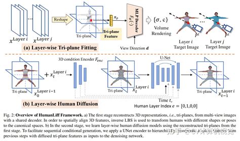 Cv计算机视觉每日开源代码paper With Code速览 2023821 知乎