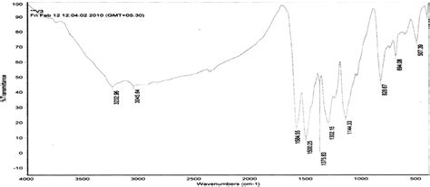 Ftir Spectrum Of Polyaniline Doped By Selenium 5 By Wt Download Scientific Diagram