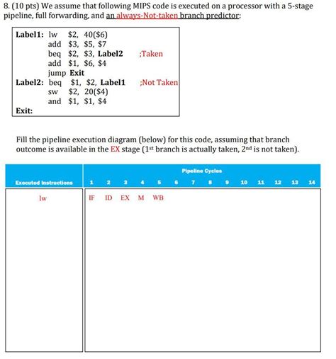 solved 8 10 pts we assume that following mips code is