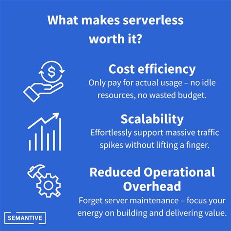 🚀 serverless architecture the future of scalable tech serverless