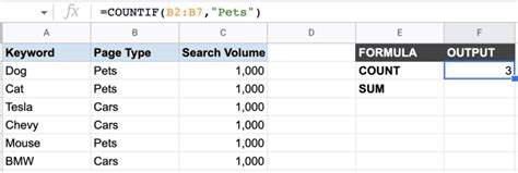 Google Sheets Formulas SEOs Should Know