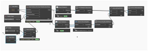 Creating 2d Sheet Setup Using Dynamo Revit Dynamo