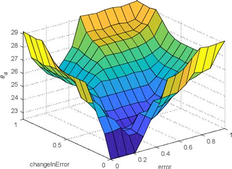 figure 11 from power control of a variable speed dfig based wind