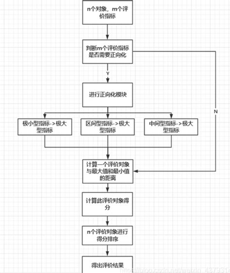 matlab评价模型 topsis法 优劣解距离法 matlabtopsis csdn博客