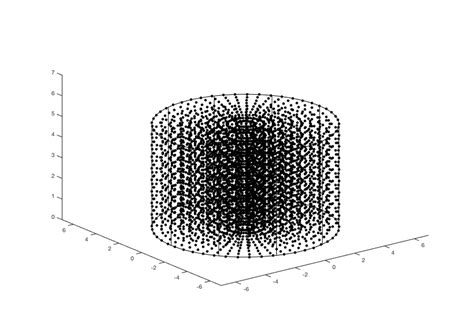 柱体内温度分布图 Matlab Olivermahout 博客园