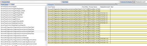 relatedactivityids not being collected when using dotnet trace · issue