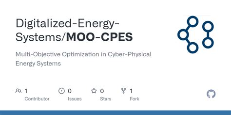 github digitalized energy systems moo cpes multi objective optimization in cyber physical