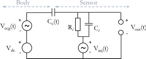 Figure 1 From Using An Injection Signal To Reduce Motion Artifacts In