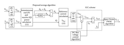 The Proposed Enhanced Pq With Average Algorithm Operating With Icc