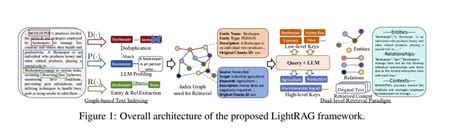 aniruddha bhattacharjee on linkedin ai machinelearning rag