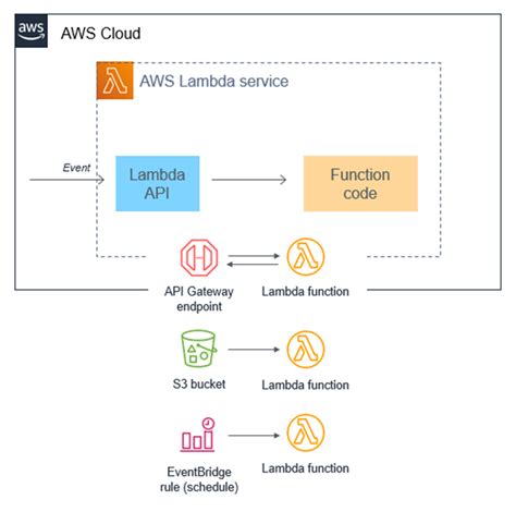 React Redux Architecture Overview Mofed Medium A Real Time Tech Course