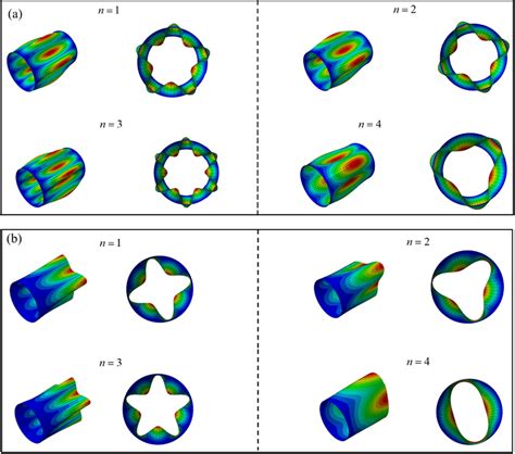The First Four Term Vibration Modes Of The Composite Laminated