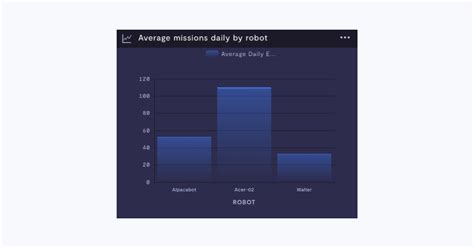 Announcing Formant Analytics