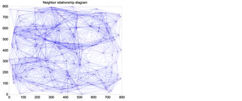 Analysis Of Five Typical Localization Algorithms For Wireless Sensor