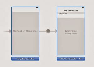 Curso De IOS Navigation Controller Segues I Cursos De Desarrollo