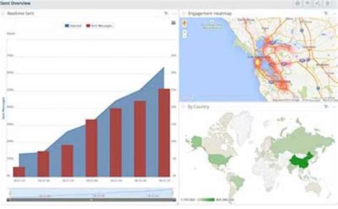 Couchbase On Linkedin Crn Names Couchbase Query Language N1ql One Of