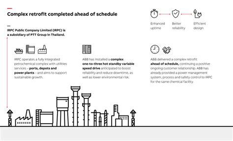 Abb Process Automation On Linkedin Chemical Innovation