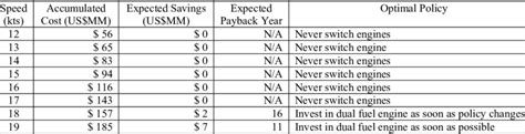 Results Summary For Baseline Scenario Download Table