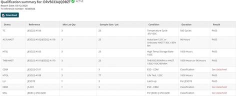 DRV Reliability Test Sensors Forum Sensors TI E E Support Forums
