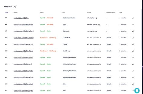 Drive Developer Self Service With Crossplane K8s And A Portal The New Stack