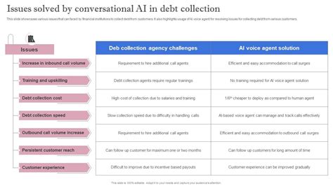Leveraging Artificial Intelligence Issues Solved By Conversational Ai In Debt Collection Ai Ss V