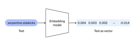 🔤 From Texts To Vectors Understanding Llm Embeddings 0️⃣