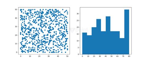 Matplotlibpyplotshow In Python Tpoint Tech