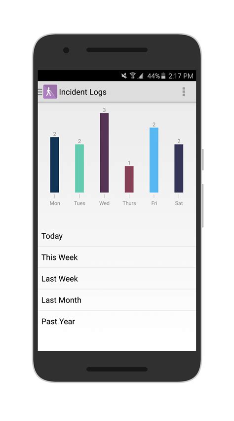 Github Abhisheksisodiaparkaid Parkinsons Freezing Of Gait Assist Device Built Using Arduino
