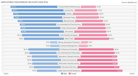 19116 Zip Code Zip Code 19116 Demographics In 2024 Zip Atlas