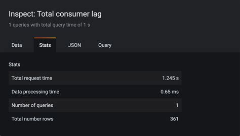 optimizing grafana queries with elasticsearch alex s blog