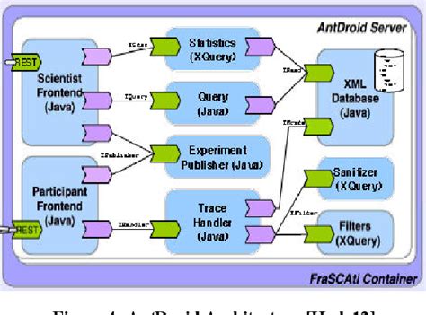 Figure 4 From A Migration Based Approach To Execute Long Duration Multi Cloud Serverless