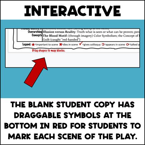 Macbeth Interactive Plot Map For Guided Reading Printable And Digital