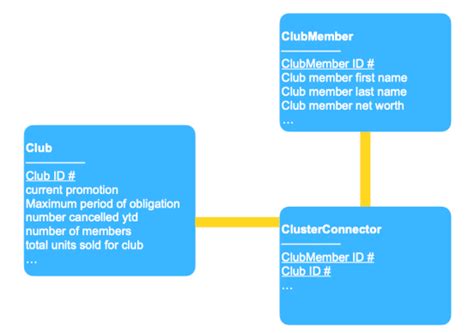 Data Modeling Concepts For Beginners Dataversity